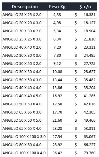 Perfil Angulo – AceroUrbano